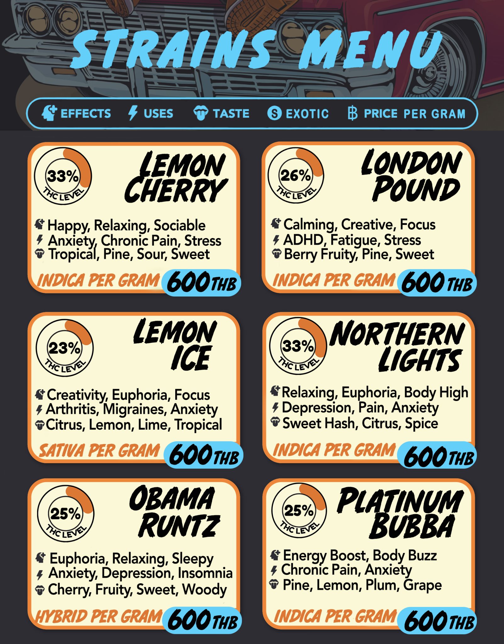 Weed Menu - Buy Weed In Khao Lak