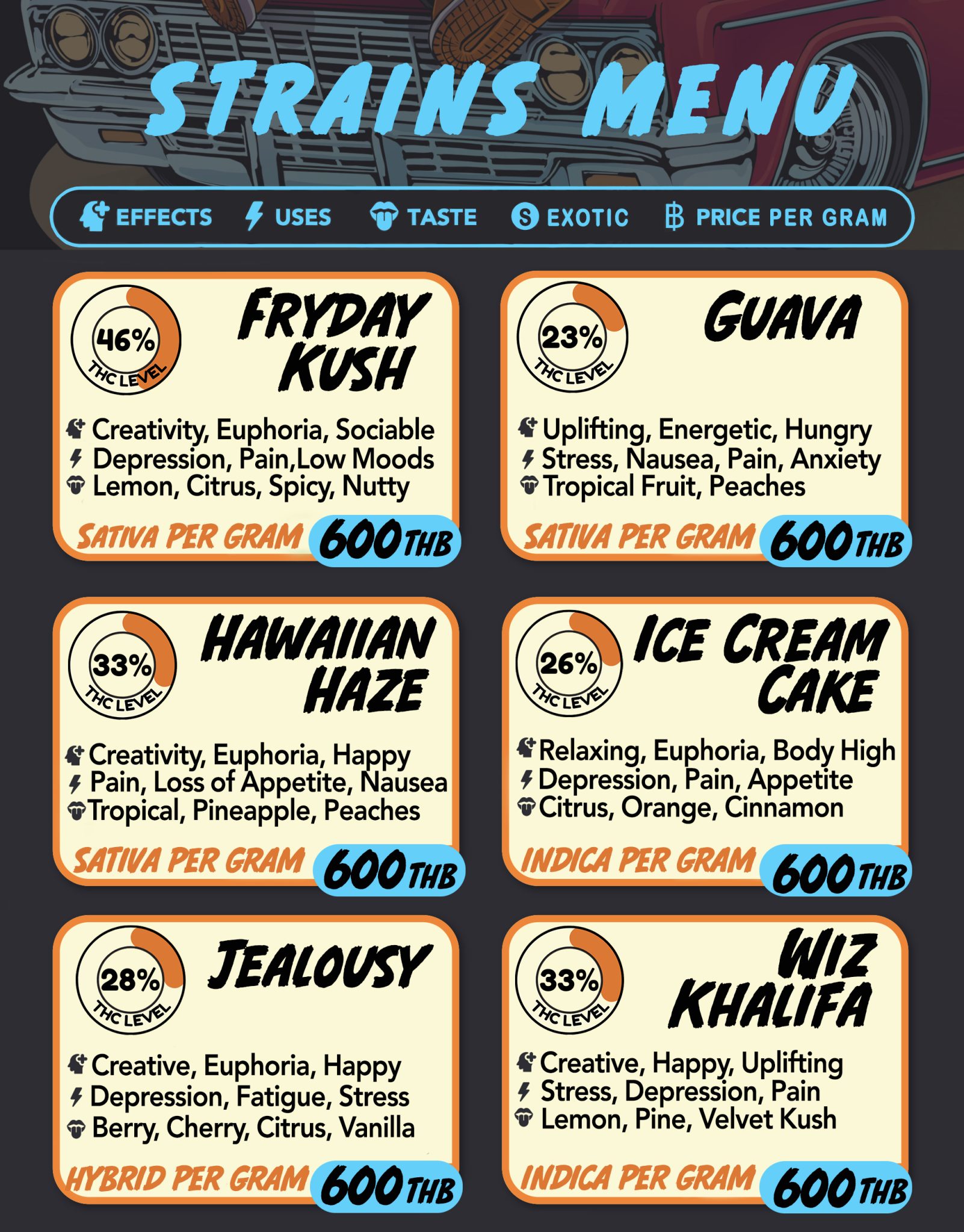 Weed Menu - Buy Weed In Khao Lak